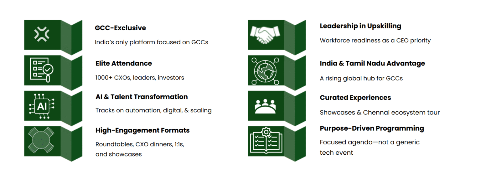 GCC Next 2025 - Global Capability Centers (GCC) Chennai